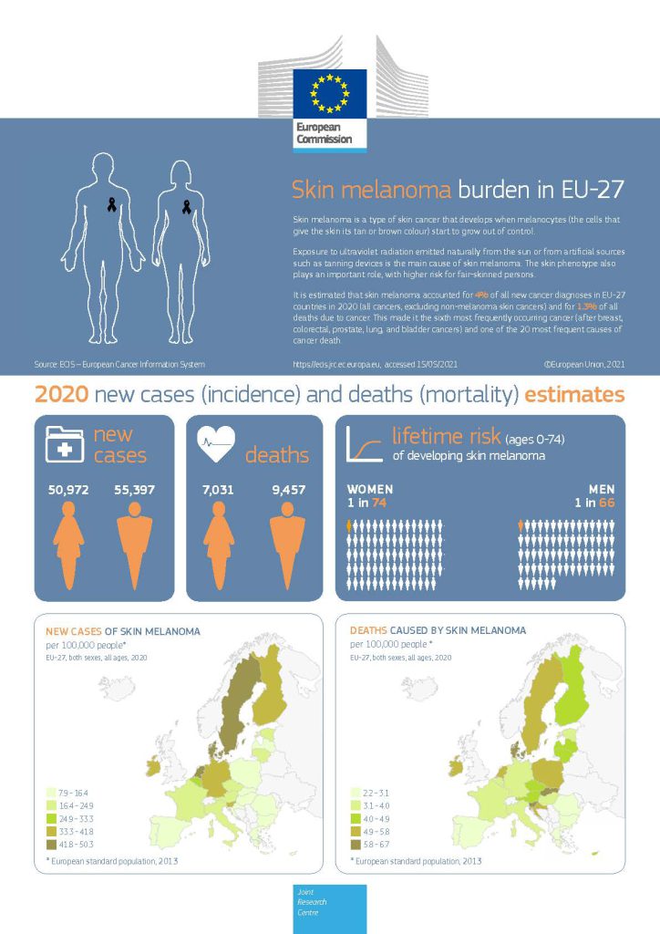Epidemiology - MelaMEd