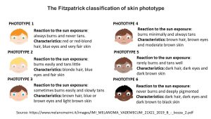 Risk Factors - MelaMEd